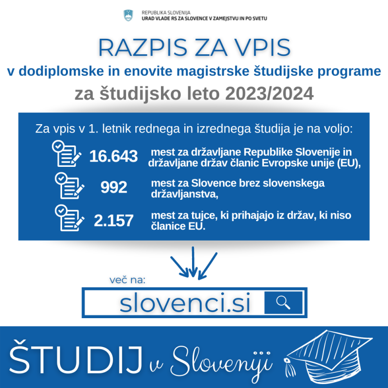 Razpis za vpis v dodiplomske in enovite magistrske študijske programe 2023/2024 – slovenci.si